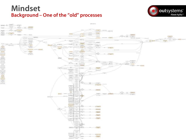 BPM Patterns & Best Practices with OutSystems BPT | PPT