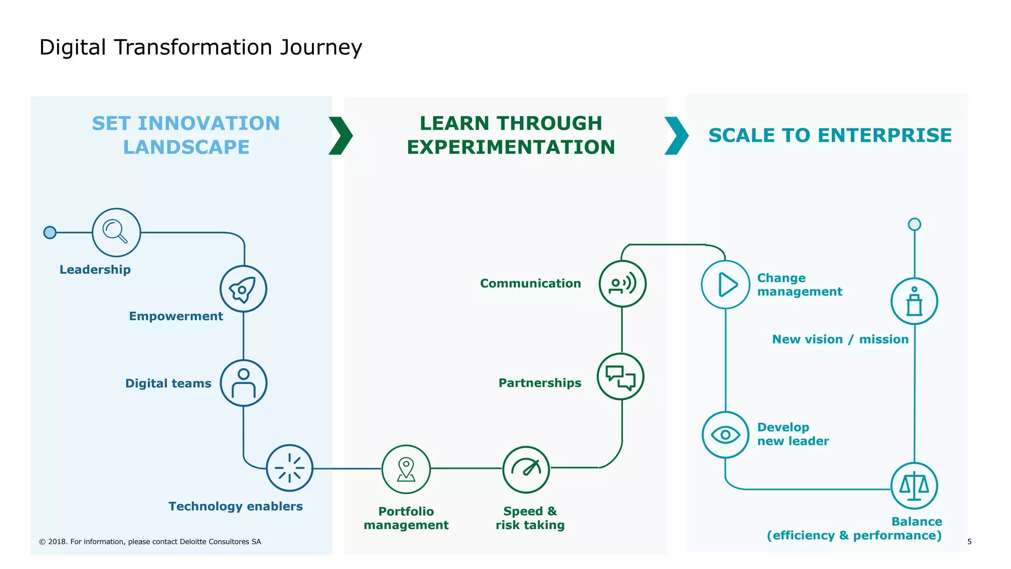NextStep 2018 - Successfully Making the Digital Transformation Leap ...