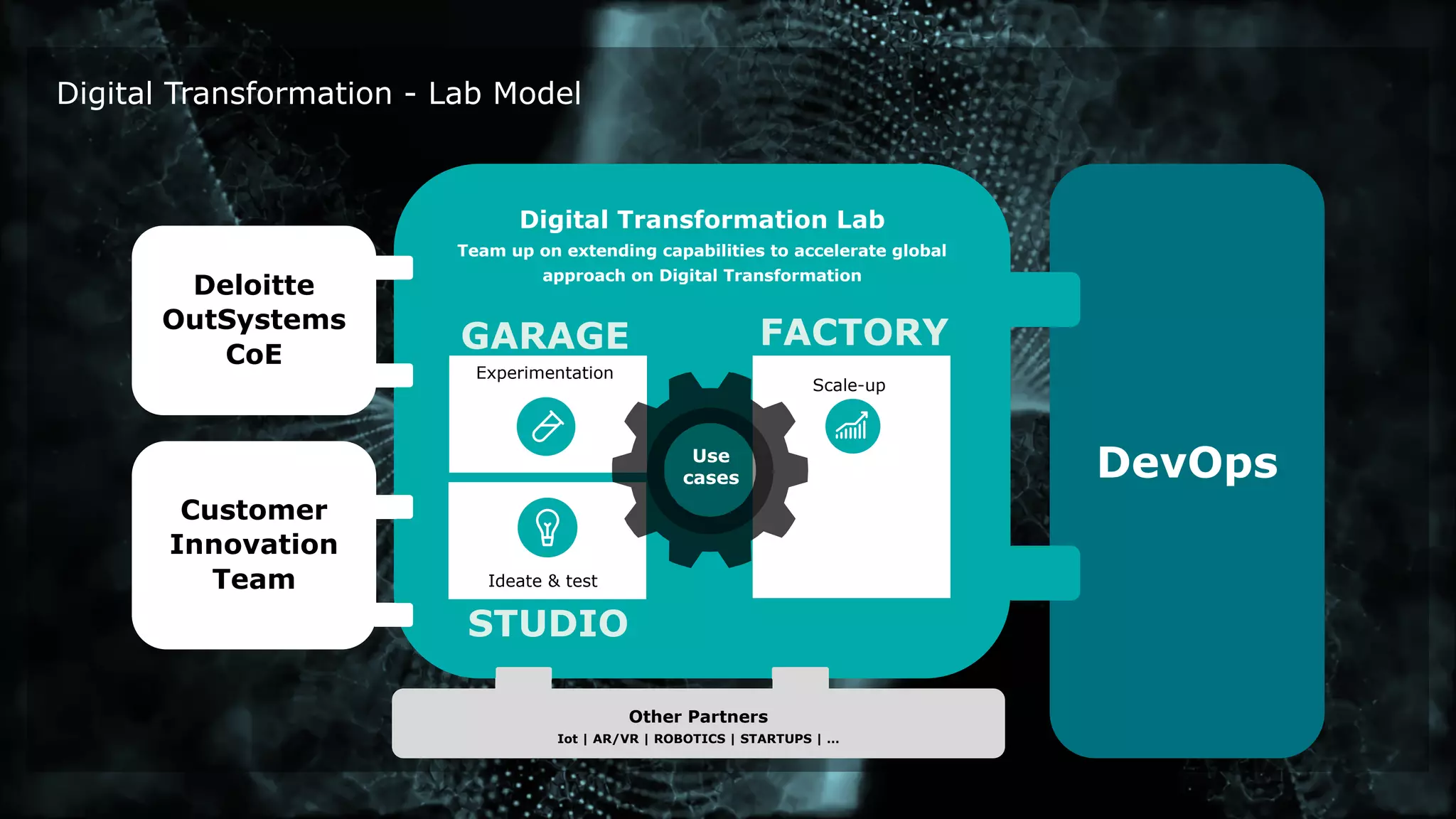 NextStep 2018 - Successfully Making the Digital Transformation Leap ...