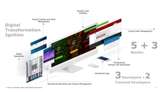 NextStep 2018 - Successfully Making the Digital Transformation Leap, Deloitte | PDF