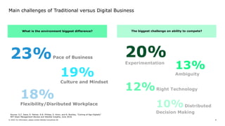 NextStep 2018 - Successfully Making the Digital Transformation Leap ...
