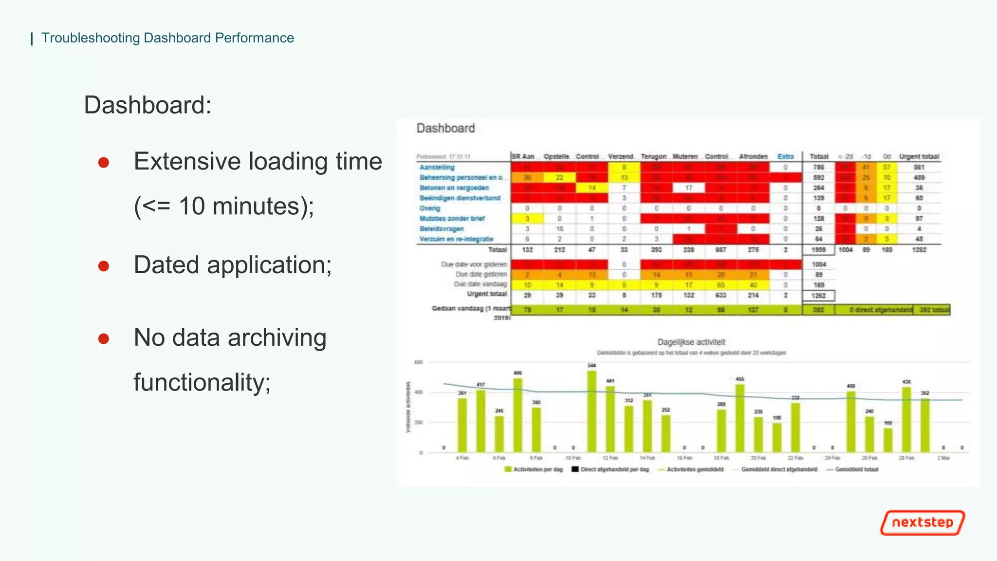 Troubleshooting Dashboard Performance | PPTX