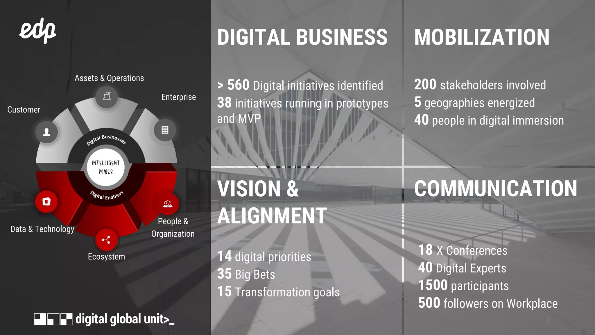 NextStep Amsterdam 2018 - EDP Jose Ferrari Careto, Head of Digital | PDF
