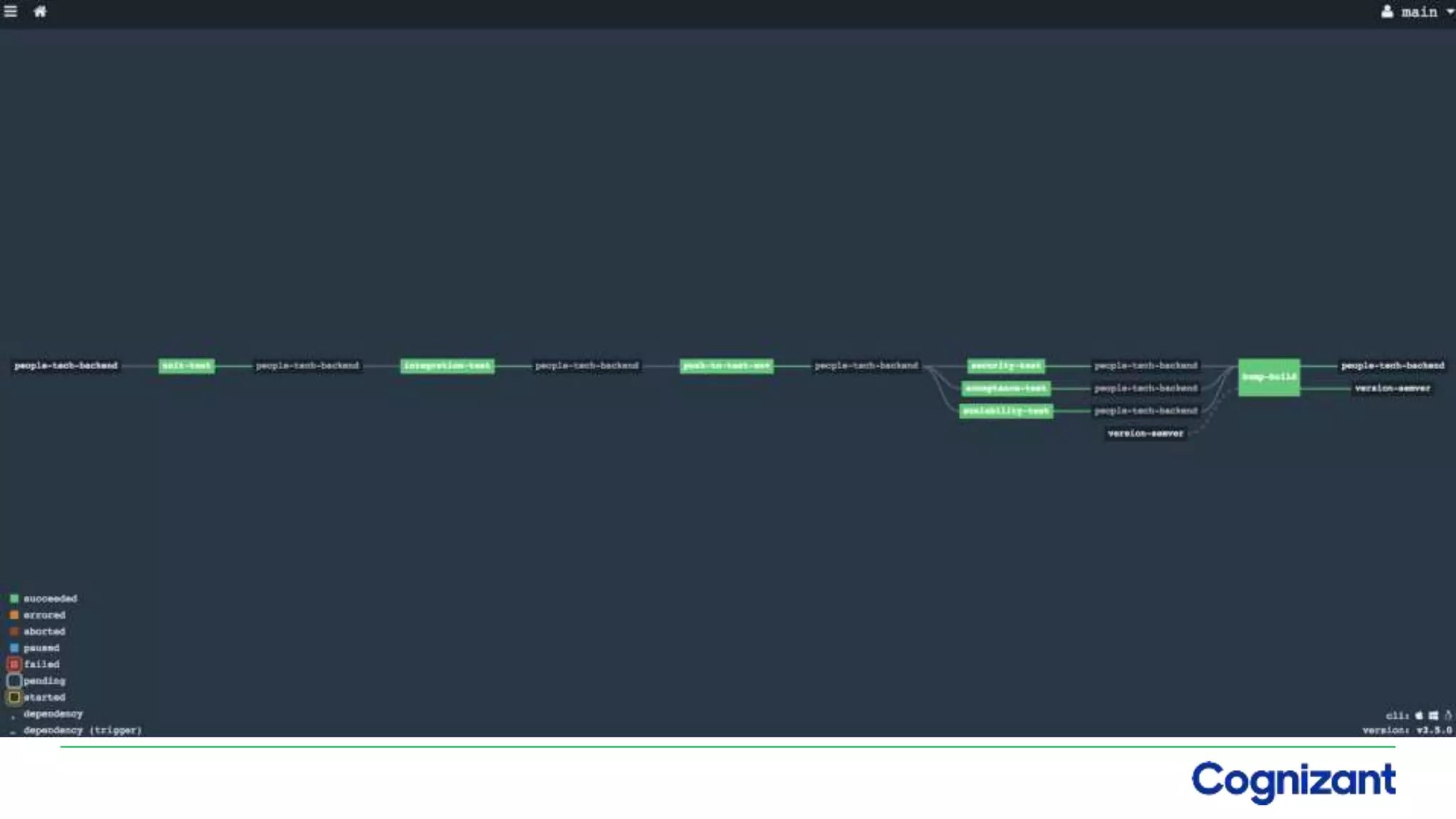 NextStep Boston 2018 - Deconstructing DevOps ... And Rebuilding Again With Containers, Victor ...