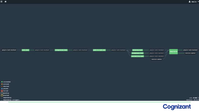 NextStep Boston 2018 - Deconstructing DevOps ... And Rebuilding Again ...