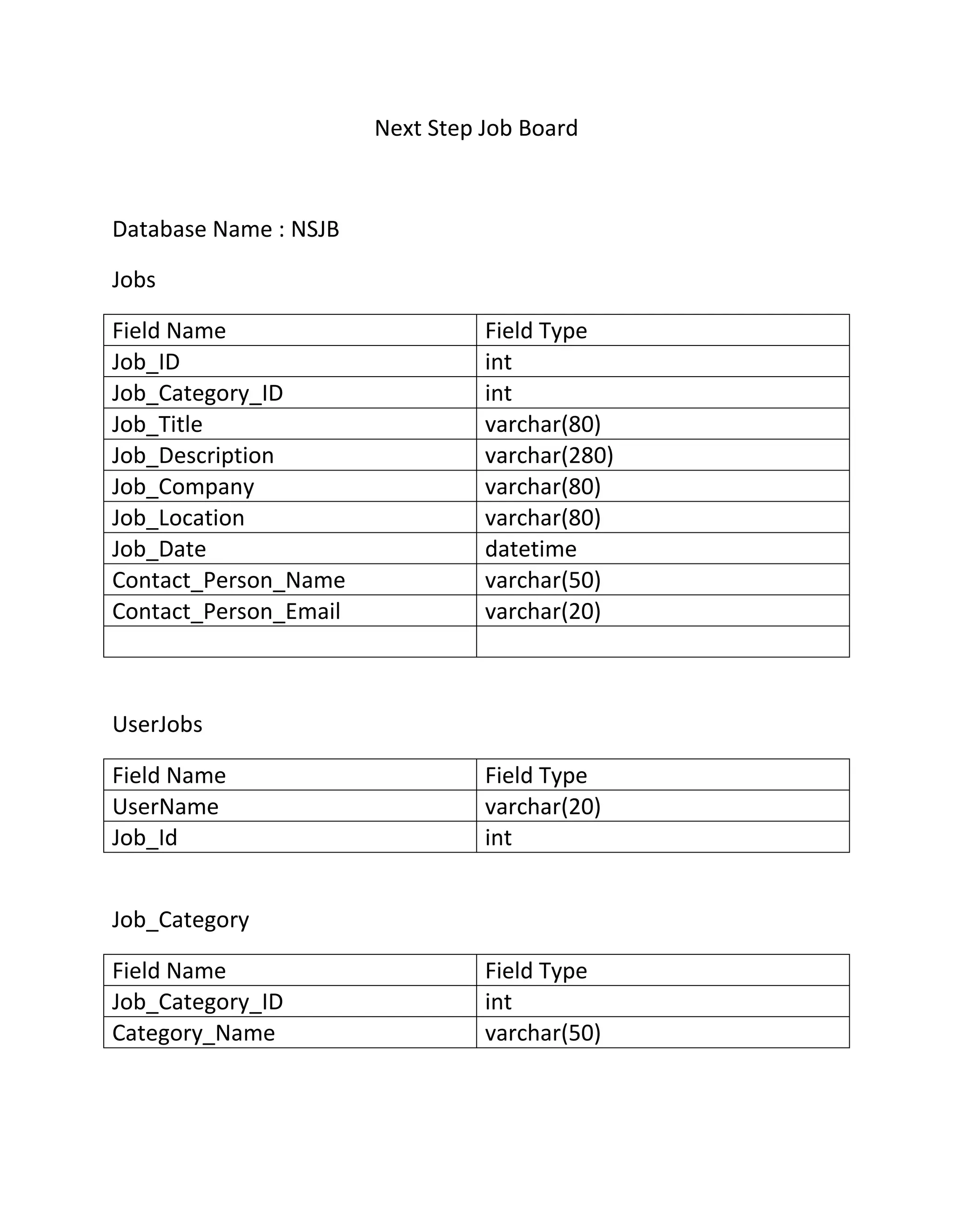 Next step job board (Assignment) | PDF | Free Download