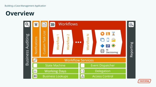 Building a Case Management Application | PPT