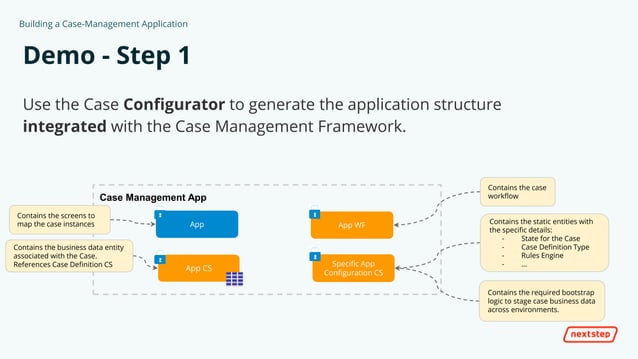 Building a Case Management Application | PPT