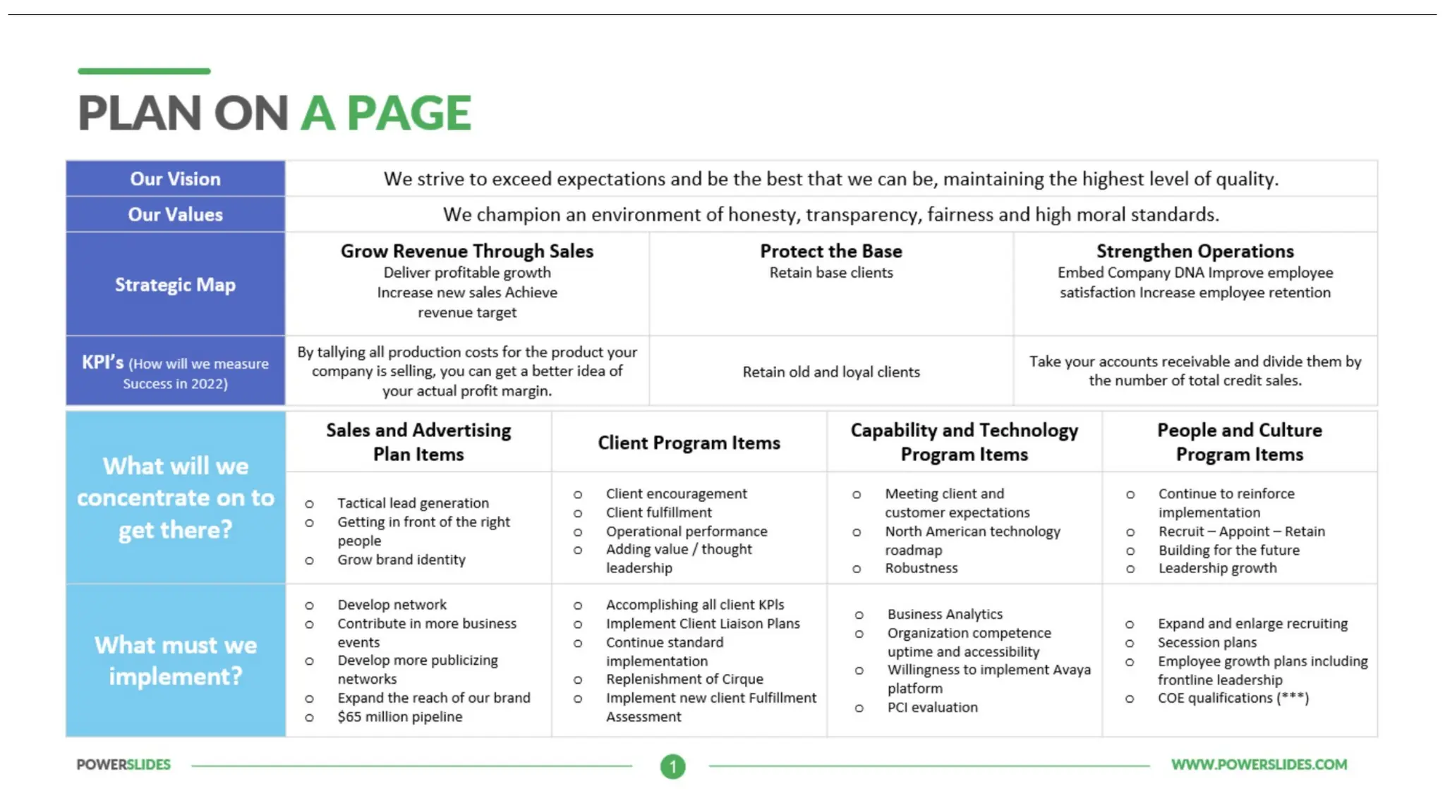 Structured & Action-Oriented Slides to Communicate Next Steps Clearly ...