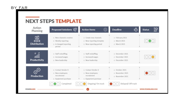 Structured & Action-Oriented Slides to Communicate Next Steps Clearly ...