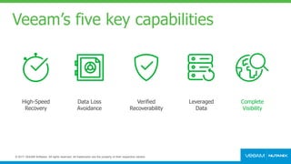 Deliver Availability & Agility across any app, any data, any cloud with ...