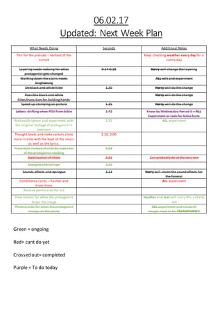 Next Week Plan Updated | PDF