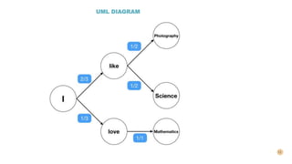 Next word Prediction | PPTX