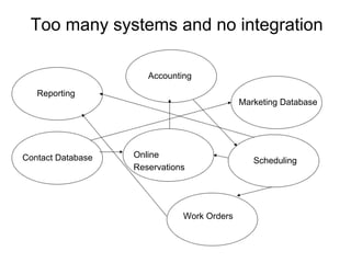 Nexus - a web based ERP system | PDF