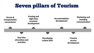 Tourism development plan for Dhaka! | PDF | Travel Locations | Travel