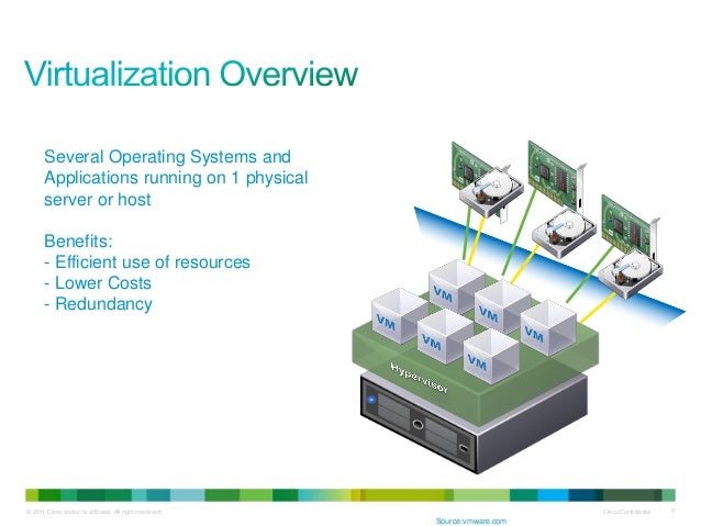 Nexus1000V on KVM and OpenStack Integration