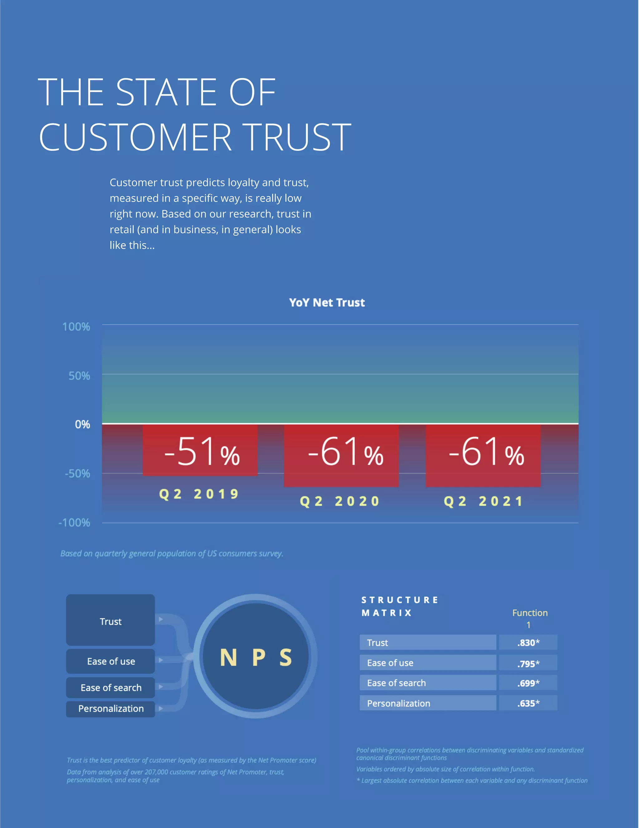 Building deeper empathy for your customers in uncertain times and ...