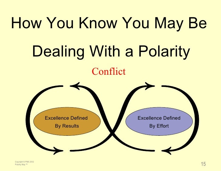 Nexus4Africa Webinar: The Power of Polarities