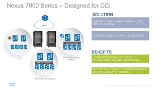 Nexus 7000 Series Innovations: M3 Module, DCI, Scale | PPTX