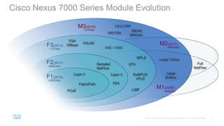 Nexus 7000 Series Innovations: M3 Module, DCI, Scale | PPTX