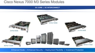 Nexus 7000 Series Innovations: M3 Module, DCI, Scale | PPTX