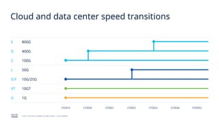 Nexus 9000 Series - 400G and beyond.pptx