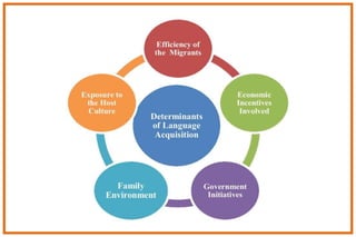 Migration and language | PPTX