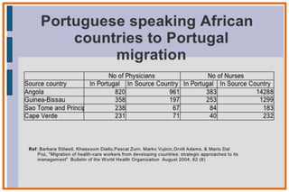 Migration and language | PPTX