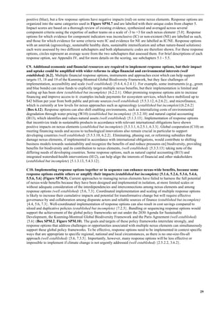 IPBES Nexus Assessment Report SPM december 2024 | PDF