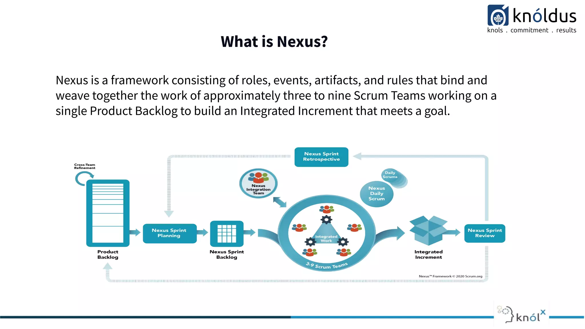 Nexus Framework | PDF