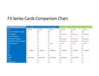 nexus+line+cards.pdf