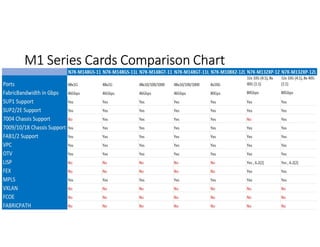 nexus+line+cards.pdf