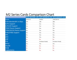 nexus+line+cards.pdf