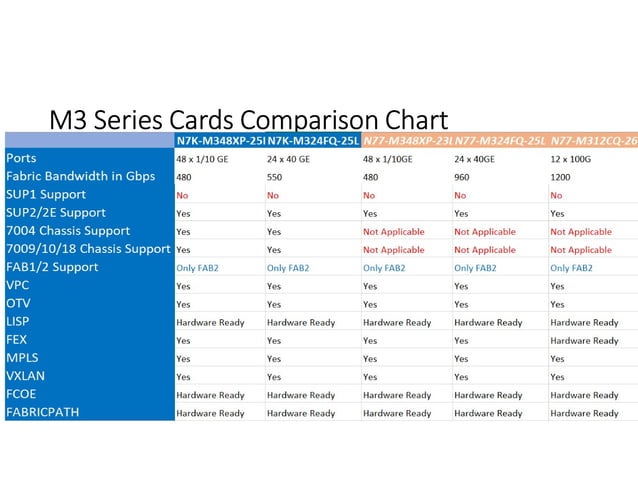 nexus+line+cards.pdf