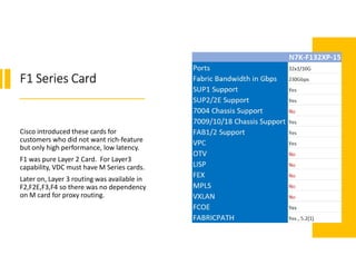nexus+line+cards.pdf