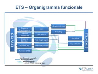ETS Nexus Presentazione | PPTX