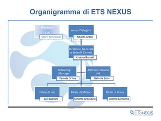 ETS Nexus Presentazione | PPTX