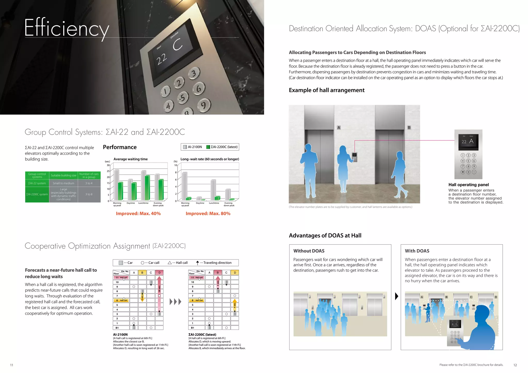 Catalogue thang máy Nexway High Speed | PDF