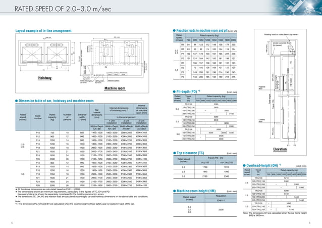 Nex way design_ref | PDF | Home & Garden