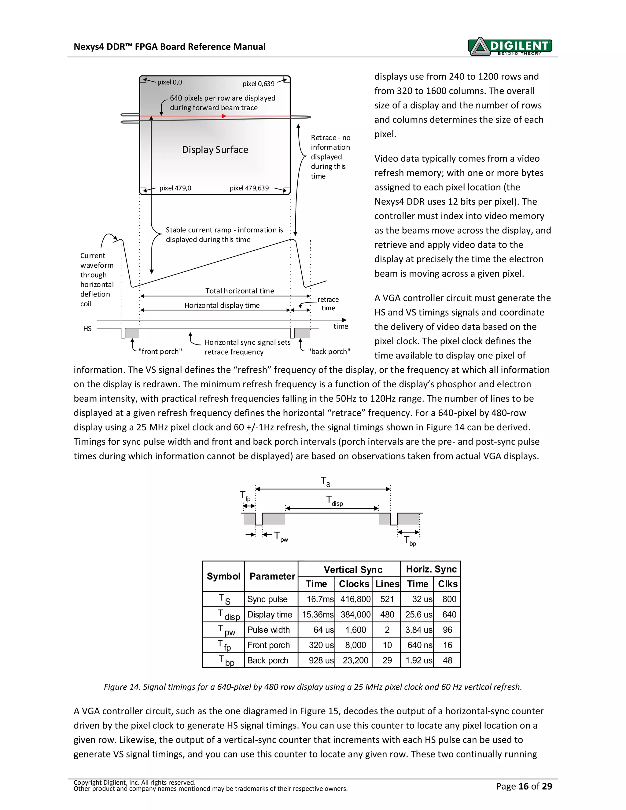 Nexys4ddr Rm Fpga Board Datasheet Pdf