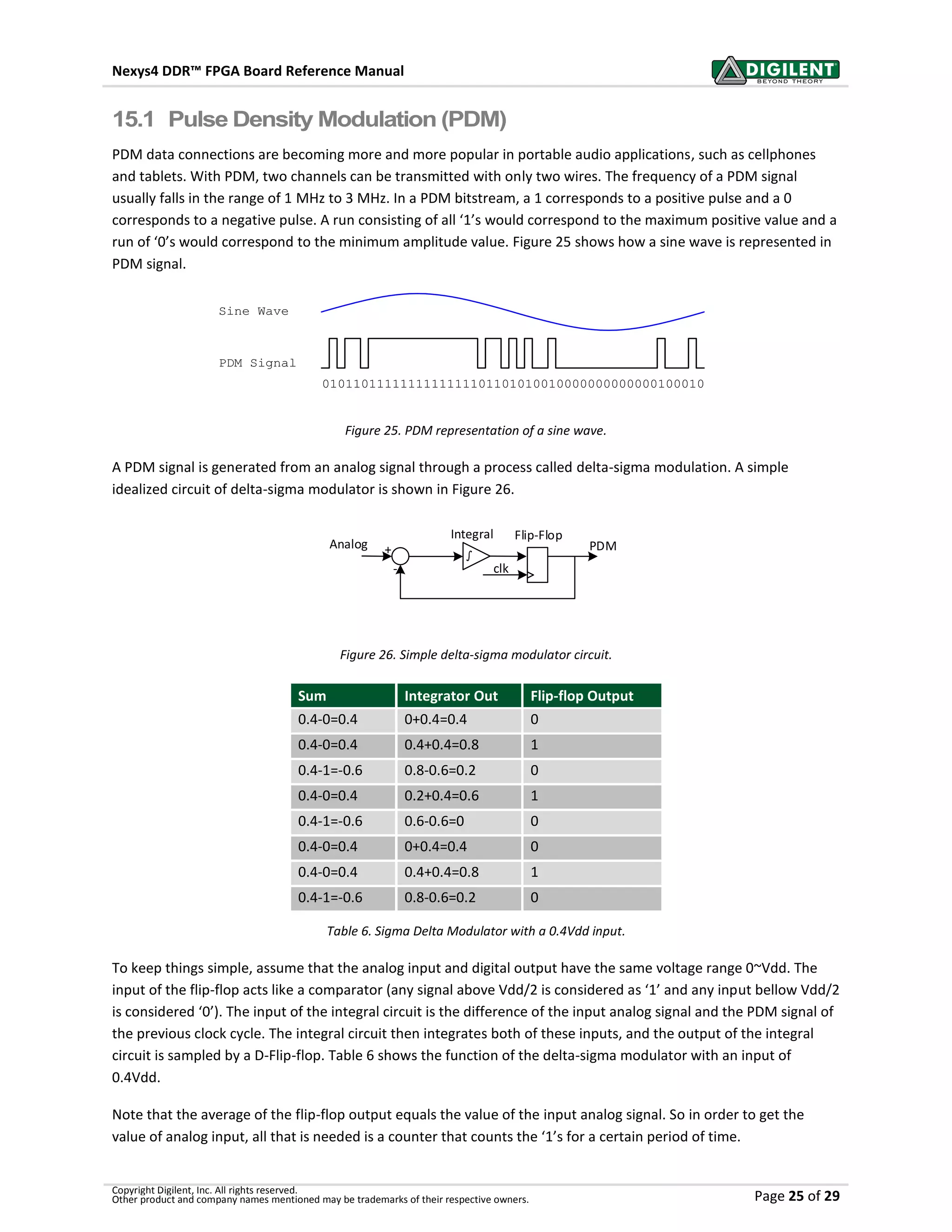 Nexys4ddr Rm Fpga Board Datasheet Pdf