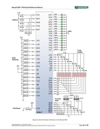 Nexys4ddr rm FPGA board Datasheet | PDF | Operating Systems | Computer Software and Applications