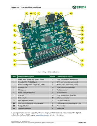 Nexys4ddr rm FPGA board Datasheet | PDF