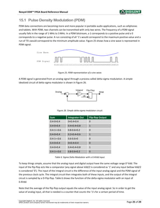Nexys4ddr rm FPGA board Datasheet | PDF