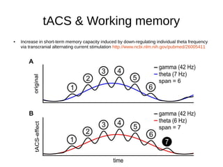Neyrointerfeysy i samorazvitie_2016-02-06 | PPT