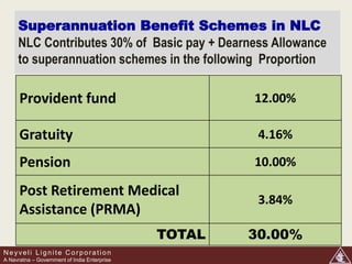 neyveli_lignite_corporation.ppt