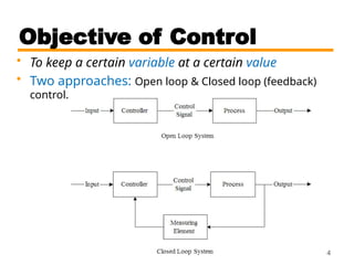 Zagazig digital control introduction.pptx