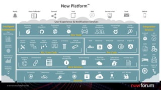 nf-17-now-platform-technology-deep-dive-presentation.pdf