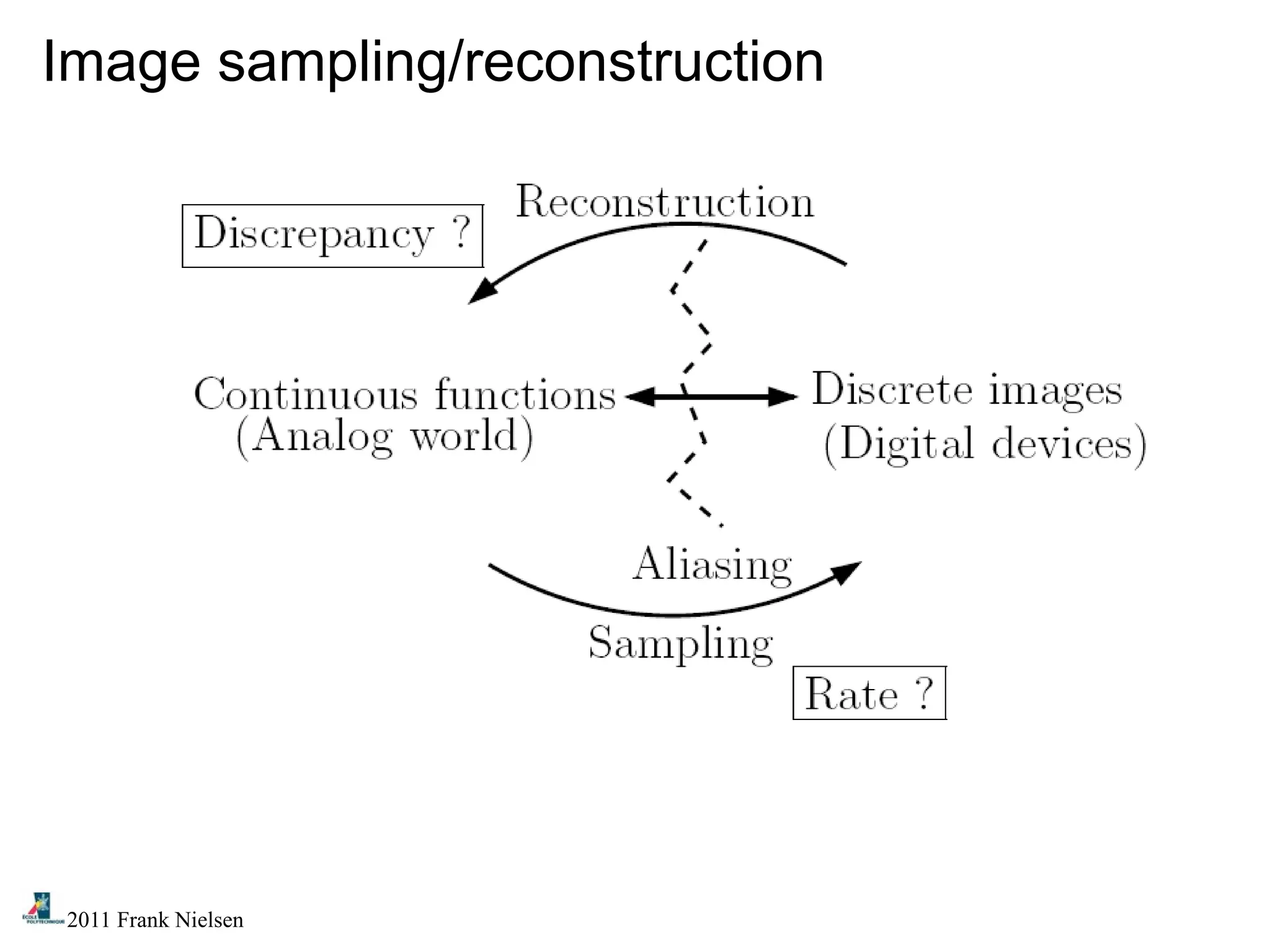 (slides 6) Visual Computing: Geometry, Graphics, and Vision | PPT