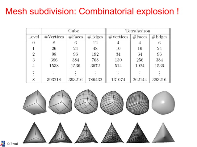 (slides 8) Visual Computing: Geometry, Graphics, and Vision | PDF | 3-D ...